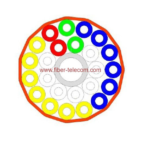 Wholesale HDPE Tube Micro Duct Bundle Direct Bury (DB) 24-way 7/3.5mm+1 ...