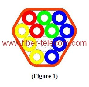 HDPE Tube Micro Duct Bundle Direct Bury (DB) 12-way 7/3.5mm - Buy HDPE ...