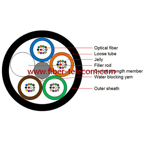 GCYFY Air-Blown Microduct Cable - Buy GCYFY-1B1 Micro Duct Fiber Cable ...